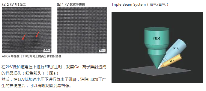 日立 高性能FIB-SEM系统 Ethos NX5000 - 富泰微科学仪器(上海)有限公司官方网站